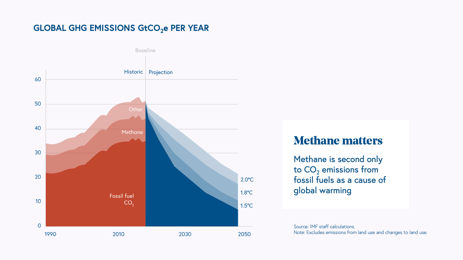Methane: the other greenhouse gas technology must tackle · Bessemer ...