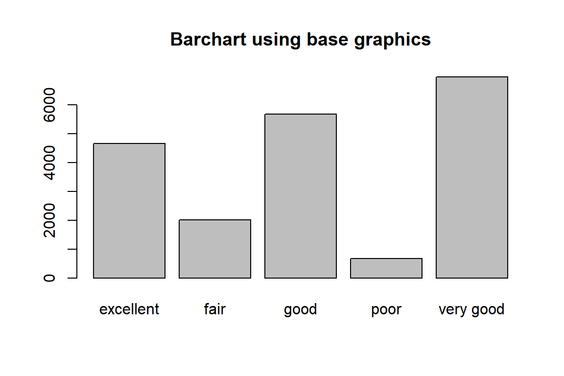 Chapter 5 Using Ggplot2 Data Science With R Vrogue