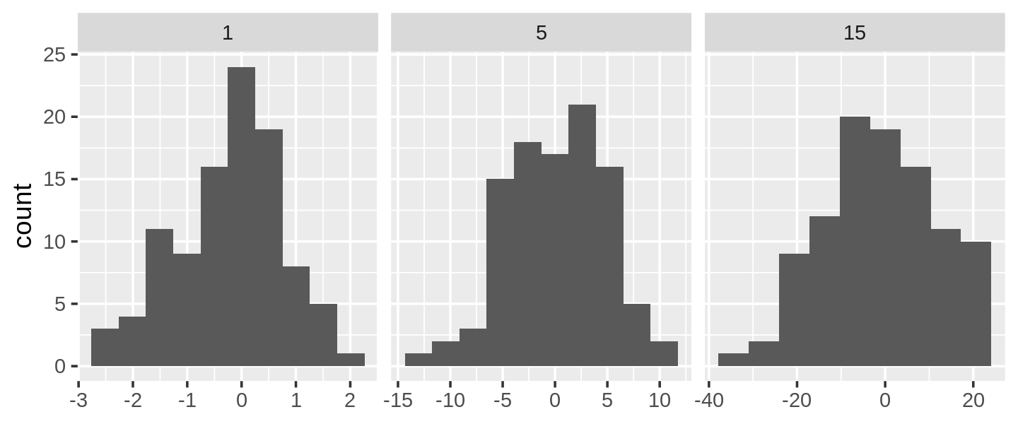 10 Function factories | Advanced R
