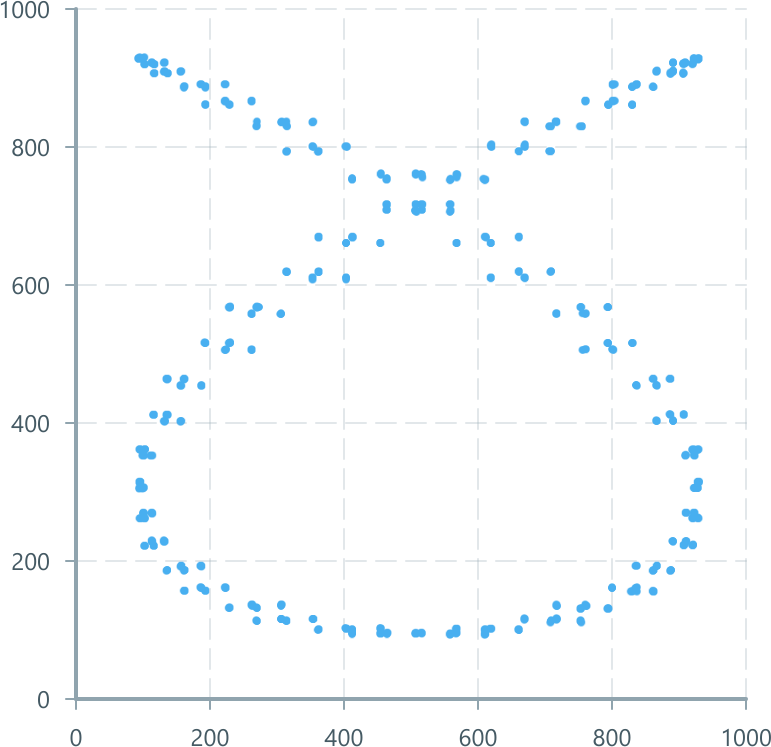 ScatterPlot - Electric UI