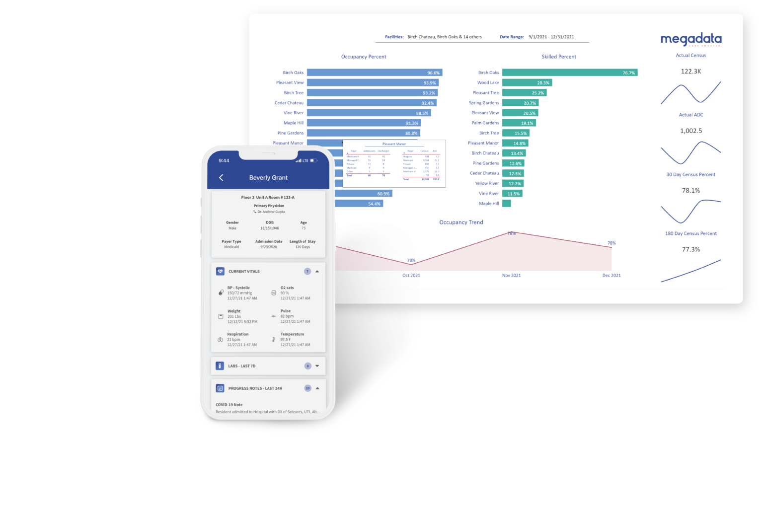 Megadata | Not more data, smarter data