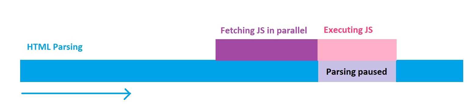 Yaser Adel Mehraban (Yashints) | Optimising JavaScript