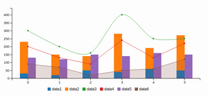 Javascript Chart Libraries - webkid blog