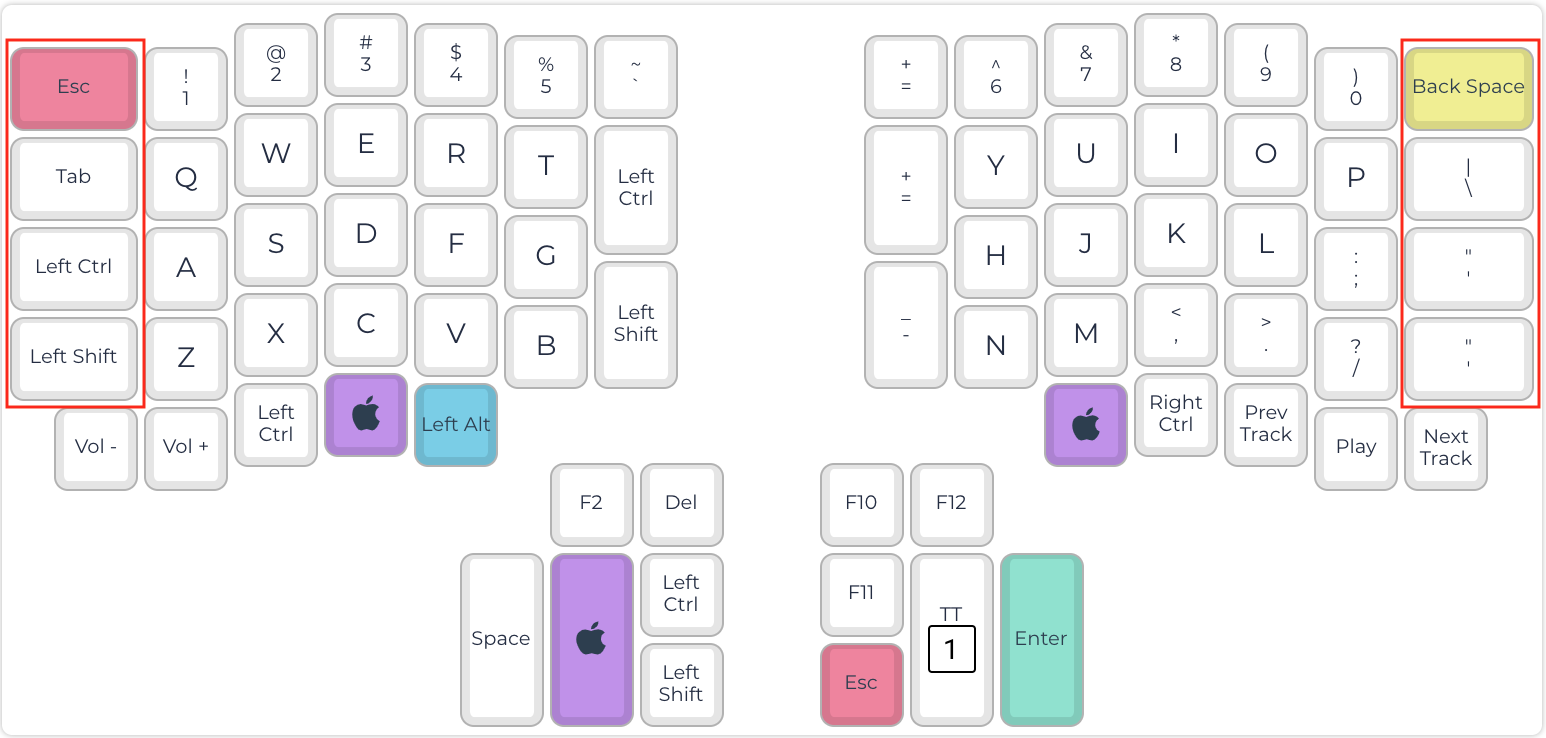 Ergodox 鍵位分享 | ErgoKB 人體工學鍵盤