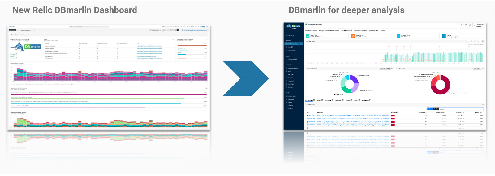 DBmarlin for New Relic