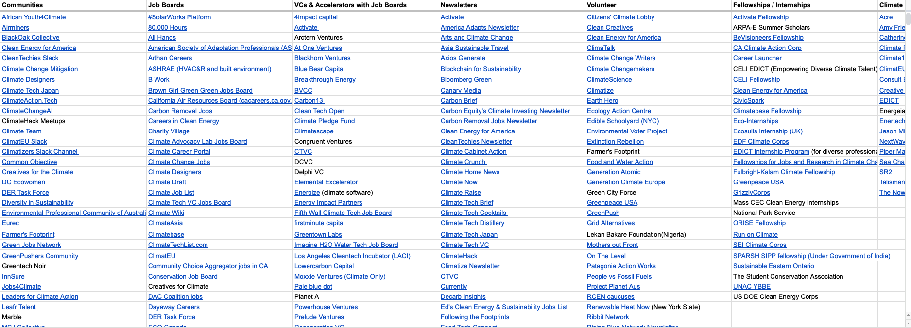 Resources The Climate Tech Handbook