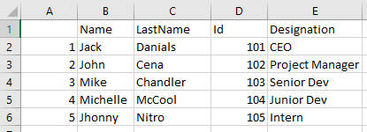 Export Data Frame to CSV in R | Delft Stack