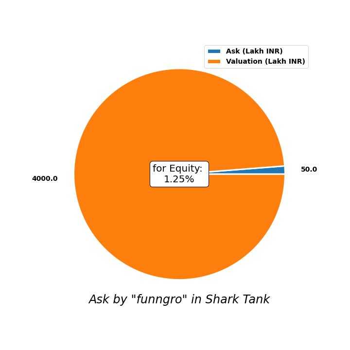 funngro - Teens work with Smart companies | Shark Tank India