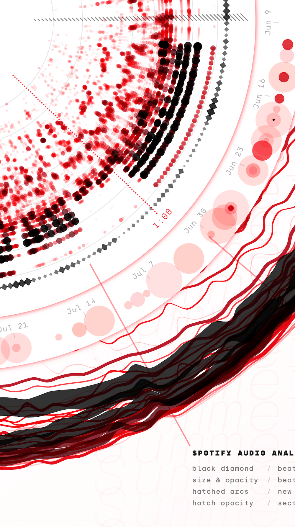 Re-imagining music’s ‘Gold Record’ with Data Art | Visual Cinnamon