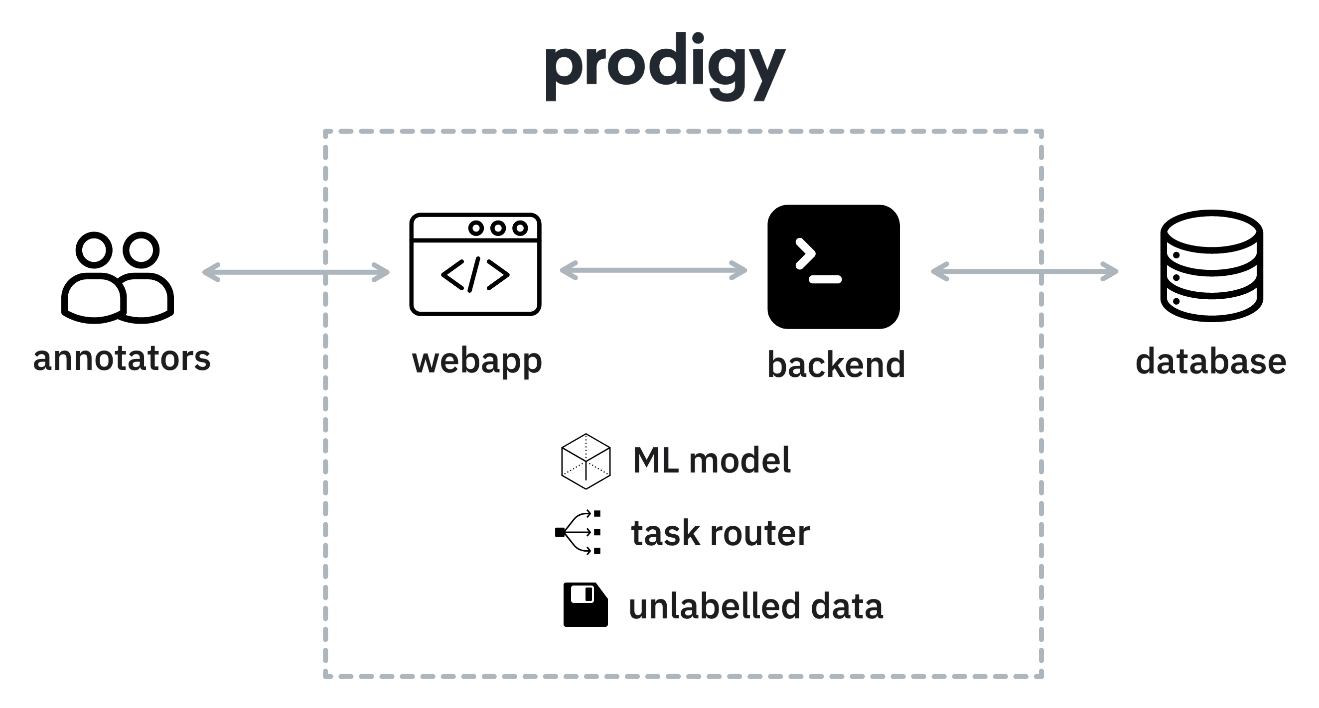Deploying Prodigy · Prodigy · An annotation tool for AI, Machine Learning & NLP