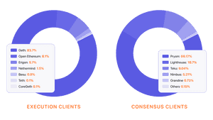 Client diversity | ethereum.org