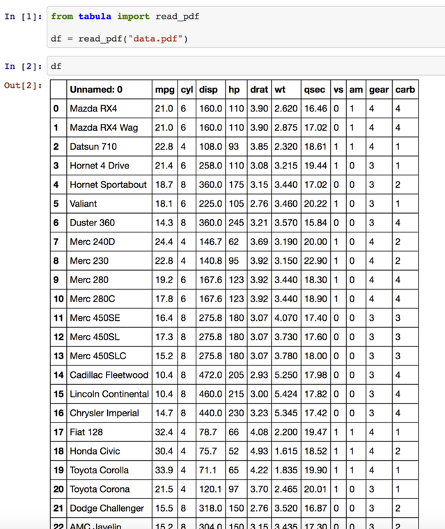 tabula-py: Extract table from PDF into Python DataFrame | Democratizing ...