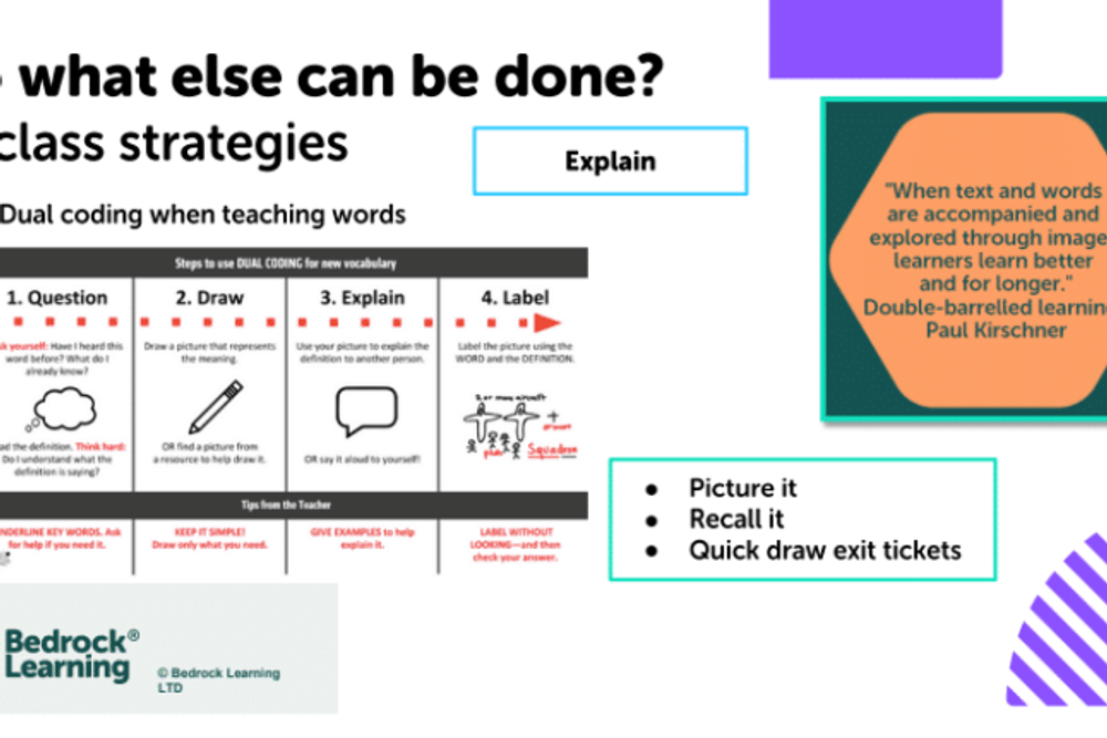 Targeted vocabulary instruction | Bedrock Learning