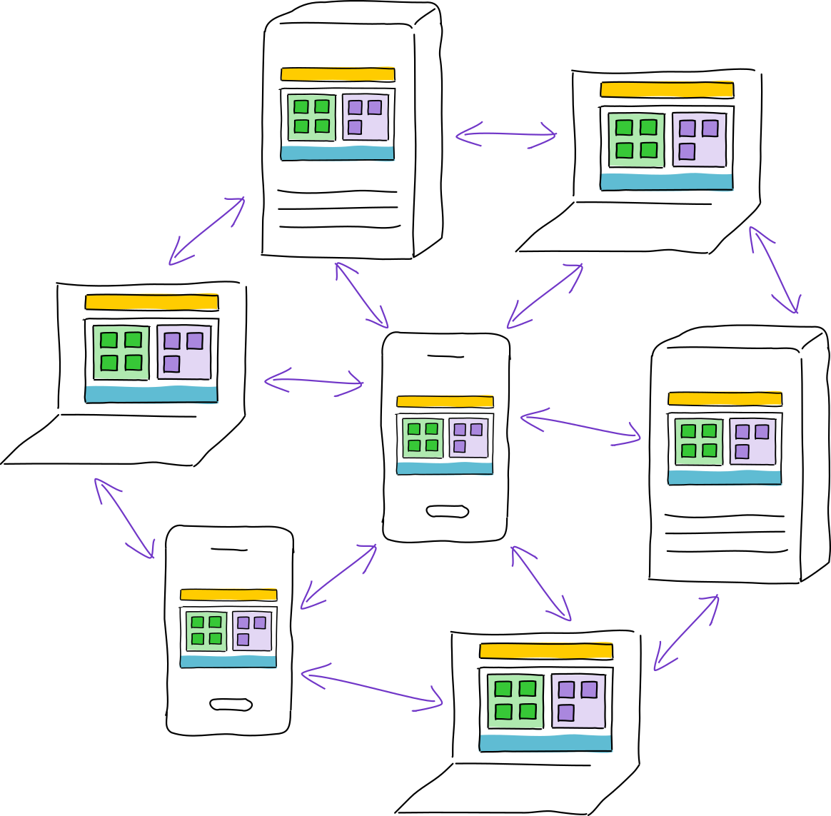 Application Architecture - Holochain Docs