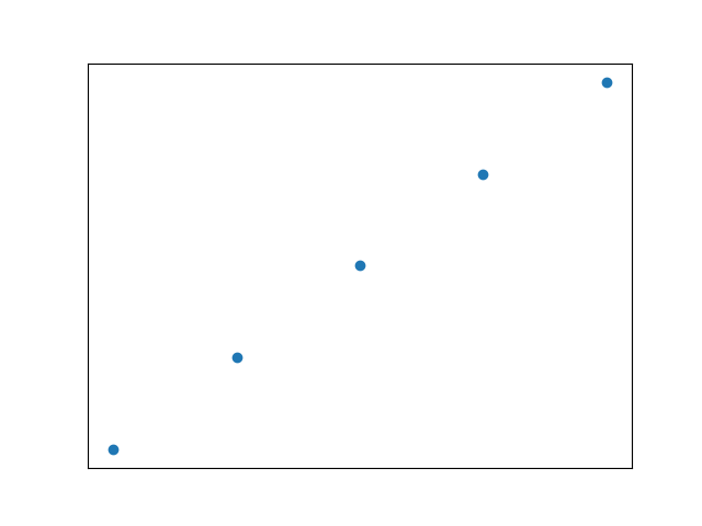 Matplotlib Line Chart Python Tutorial Matplotlib Line Chart Python Tutorial