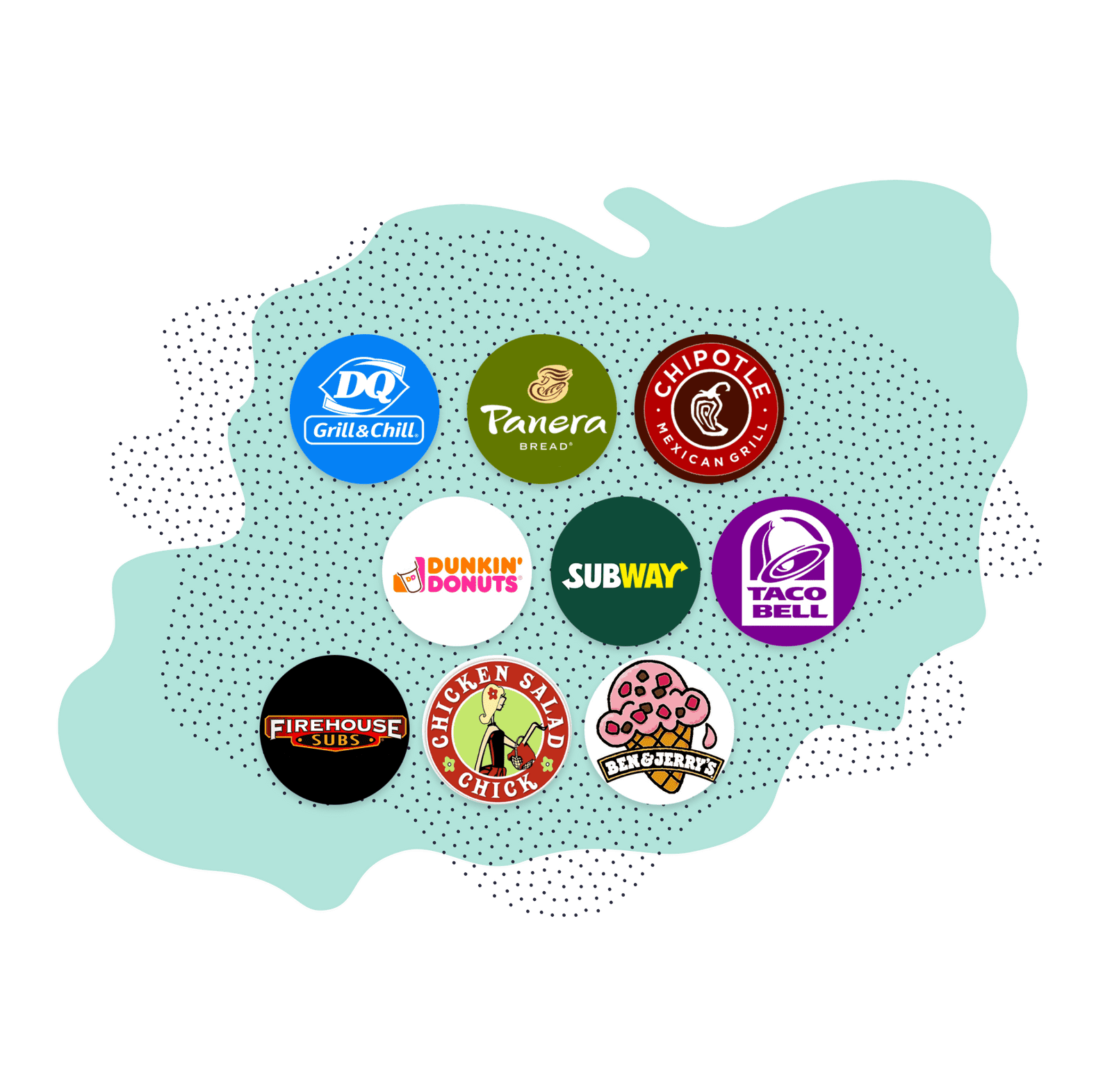 Zurly Digital Fundraising and Membership Cards | Zurly