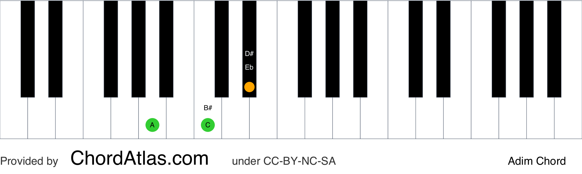A diminished piano chord - Adim | ChordAtlas