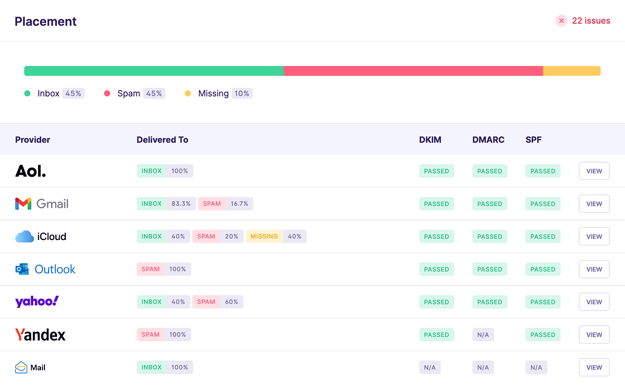Inbox Reports | Emailable