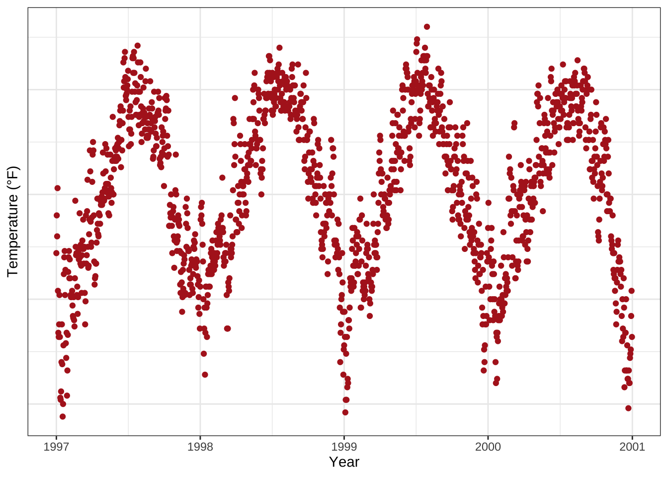 A Ggplot2 Tutorial For Beautiful Plotting In R Cédric Scherer