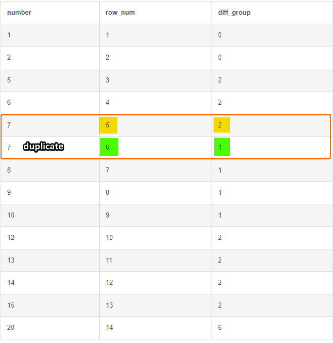 MySQL - Island Analysis - Find Islands in Number Sequence | Codelabs365
