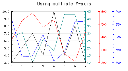 JpGraph - 高性能なグラフ表示ライブラリ | アシアル株式会社