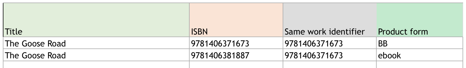 Import products | Consonance