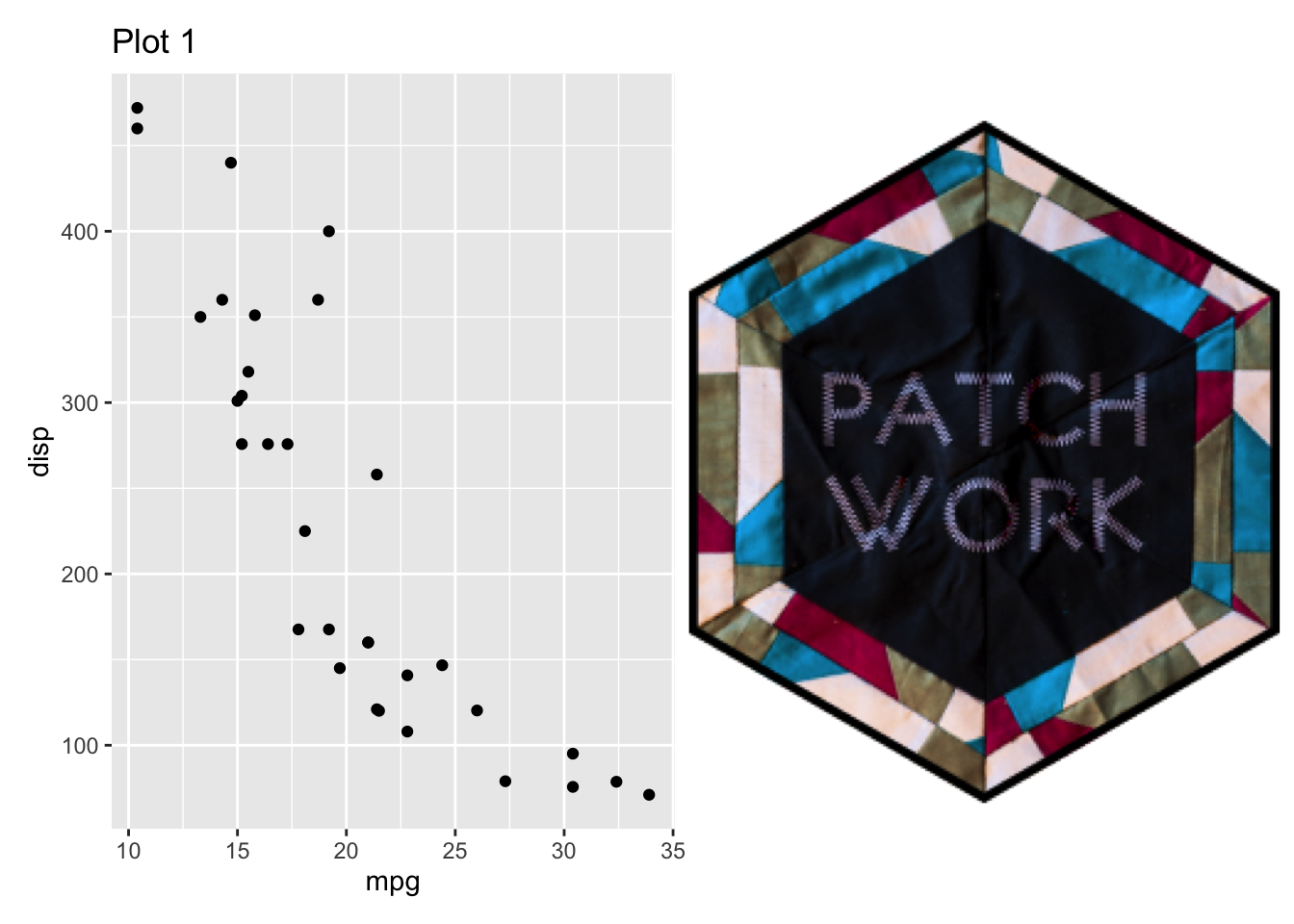 Insetting a new patchwork version · Data Imaginist