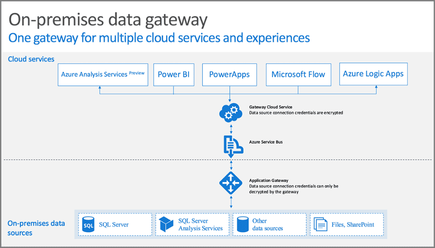 Access Local File System From Power Automate | Joe Ho Blog