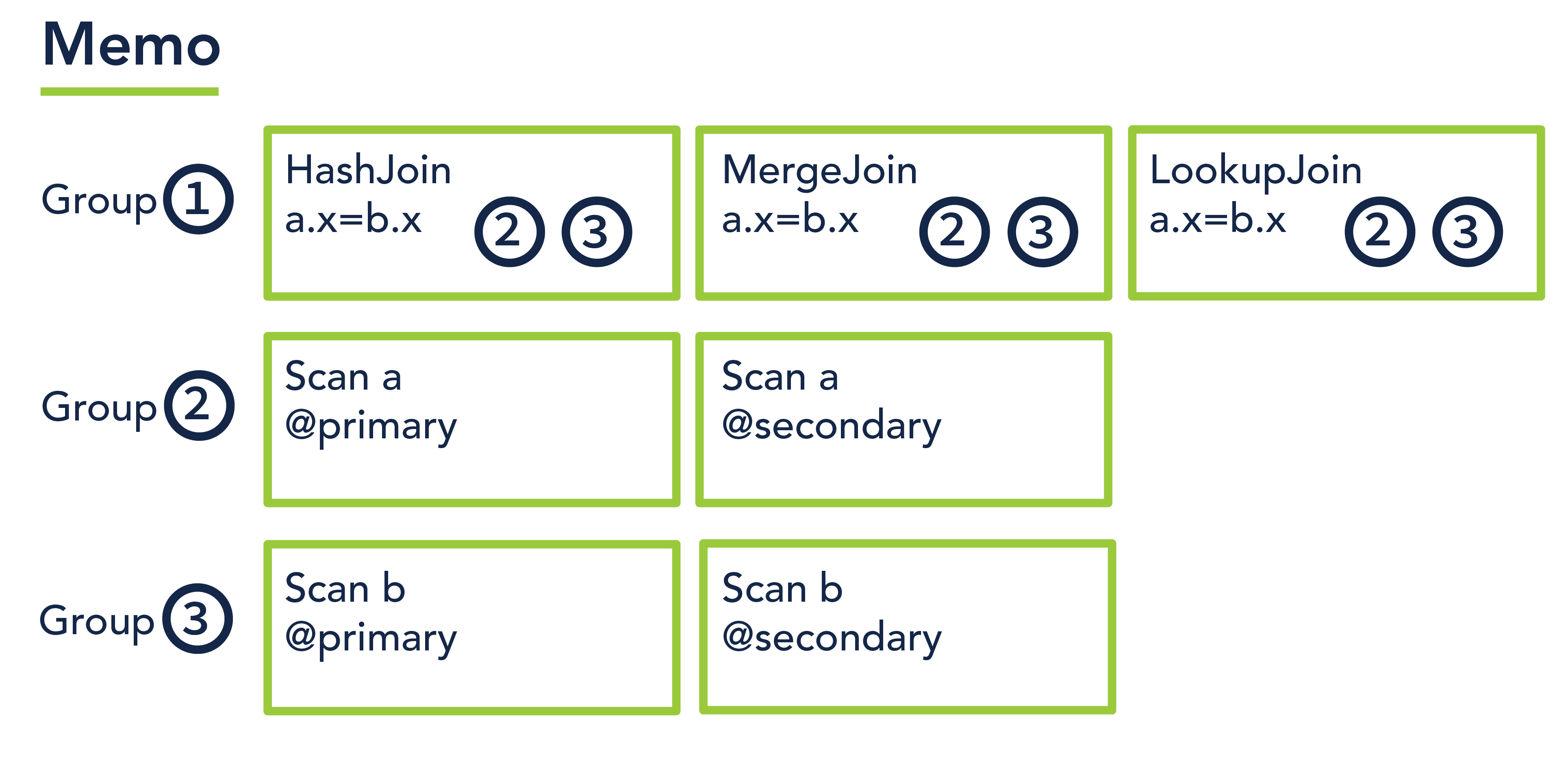 How We Built a Cost-Based SQL Optimizer