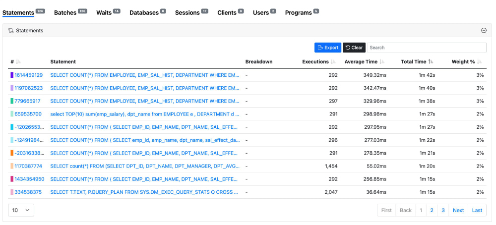 Instance Dashboard | DBmarlin Docs and Knowledge Base