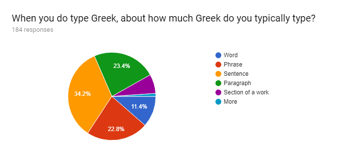 Initial Greek Survey Analysis · Home