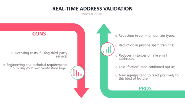 Email Blacklists: What Are They and How to Avoid Them? | Emailable