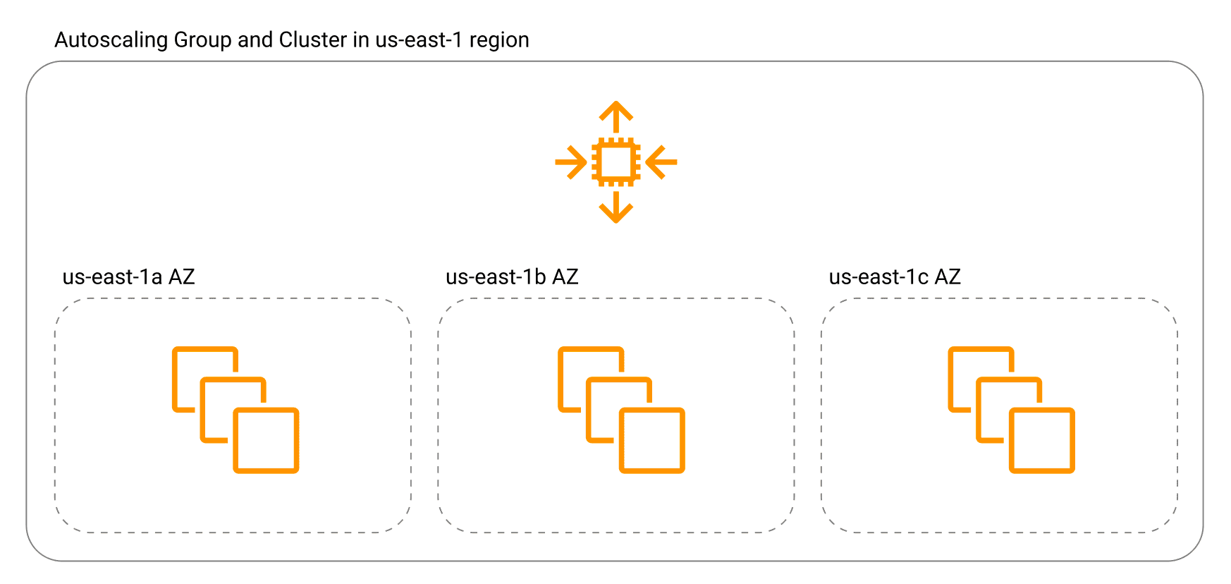 Bulletproof ECS Cluster - Best practices for creating secure, stable and cost-effective clusters ...