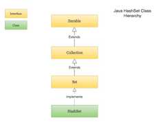 Java HashSet Tutorial with Examples | CalliCoder