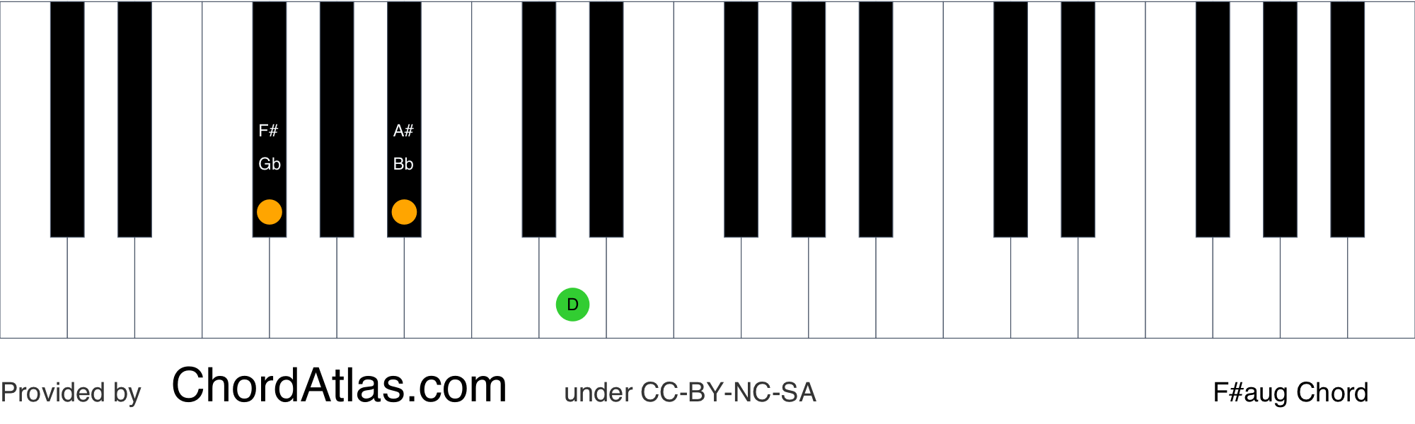 F sharp augmented piano chord - F#aug | ChordAtlas