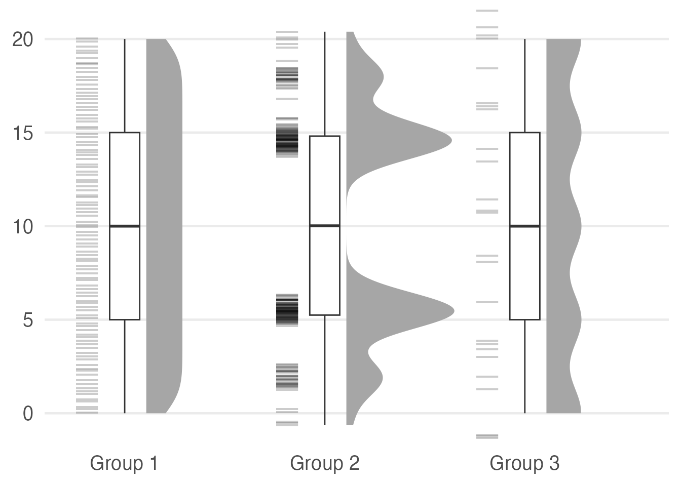 Visualizing Distributions with Raincloud Plots (and How to Create Them ...