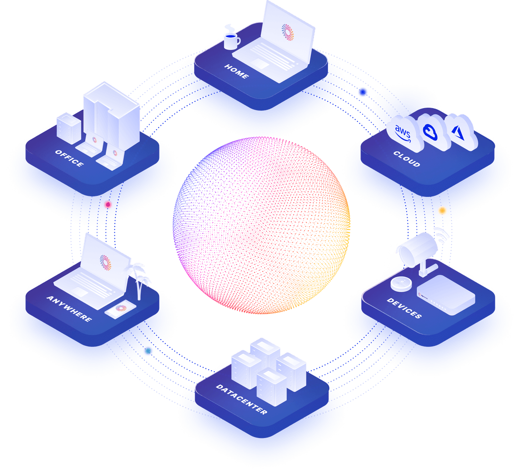Big Network | The Connectivity Platform