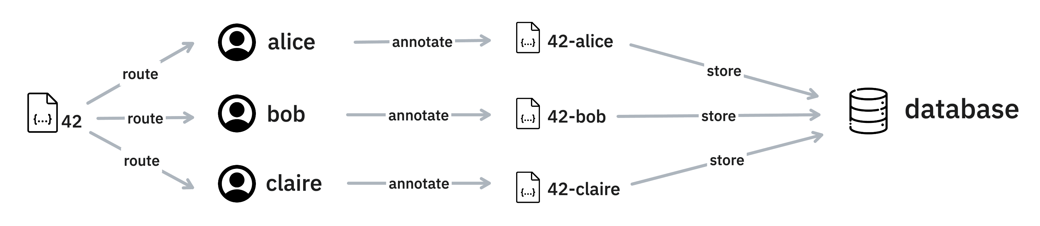Review · Prodigy · An annotation tool for AI, Machine Learning & NLP