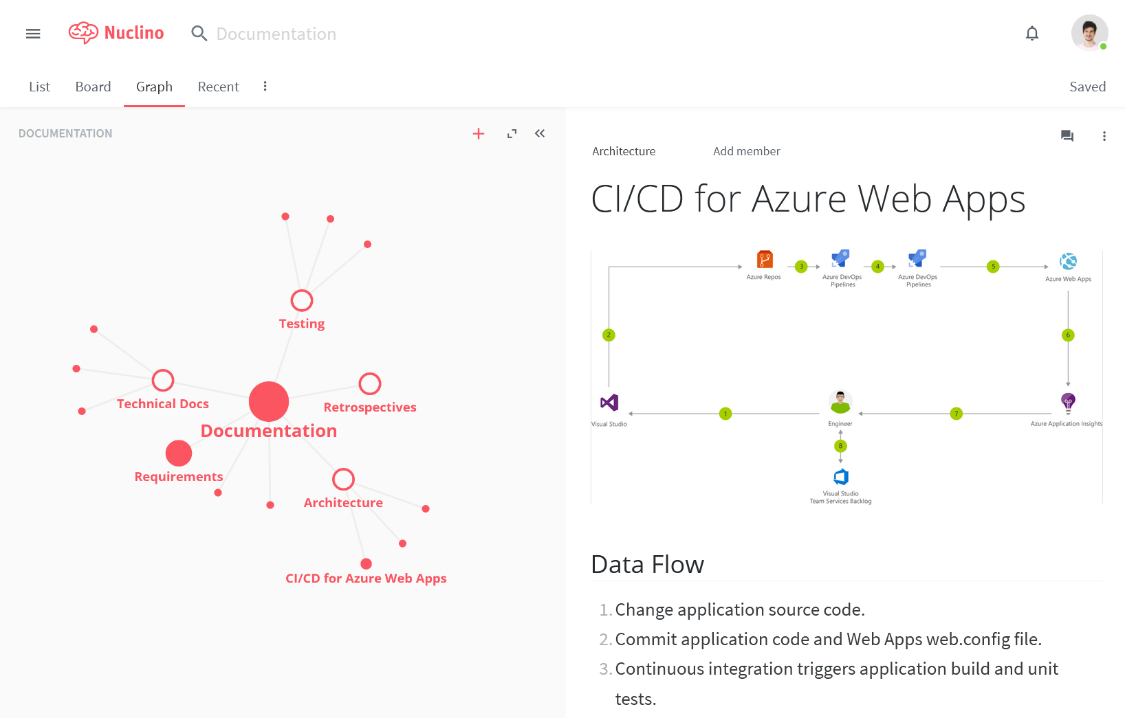 The modern technical documentation software | Nuclino
