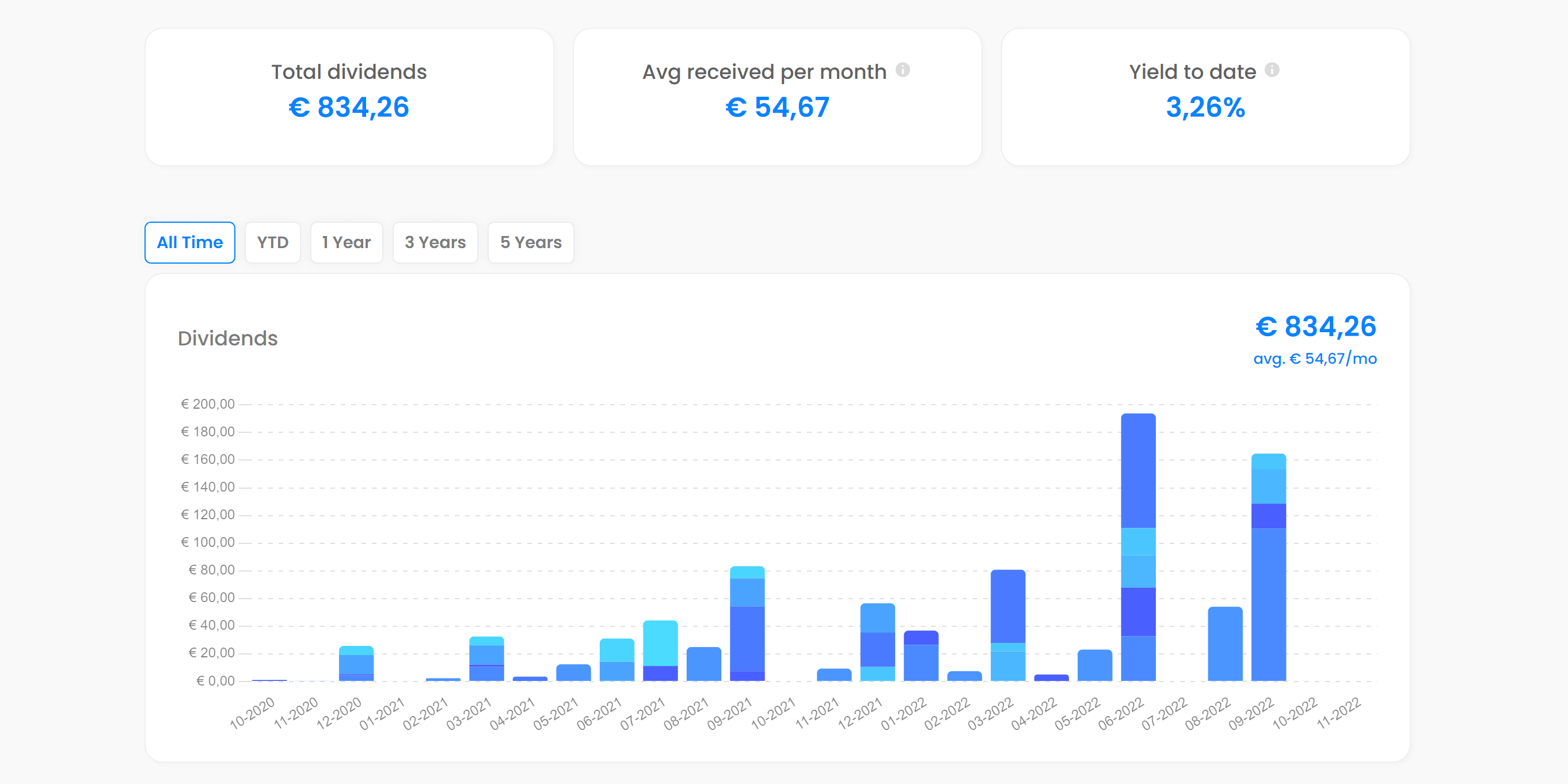 Capitalyse | Free Portfolio Tracker for DEGIRO