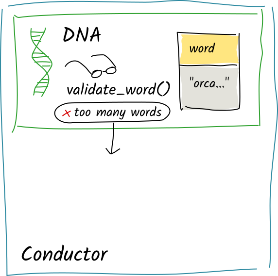 Validation - Holochain Docs
