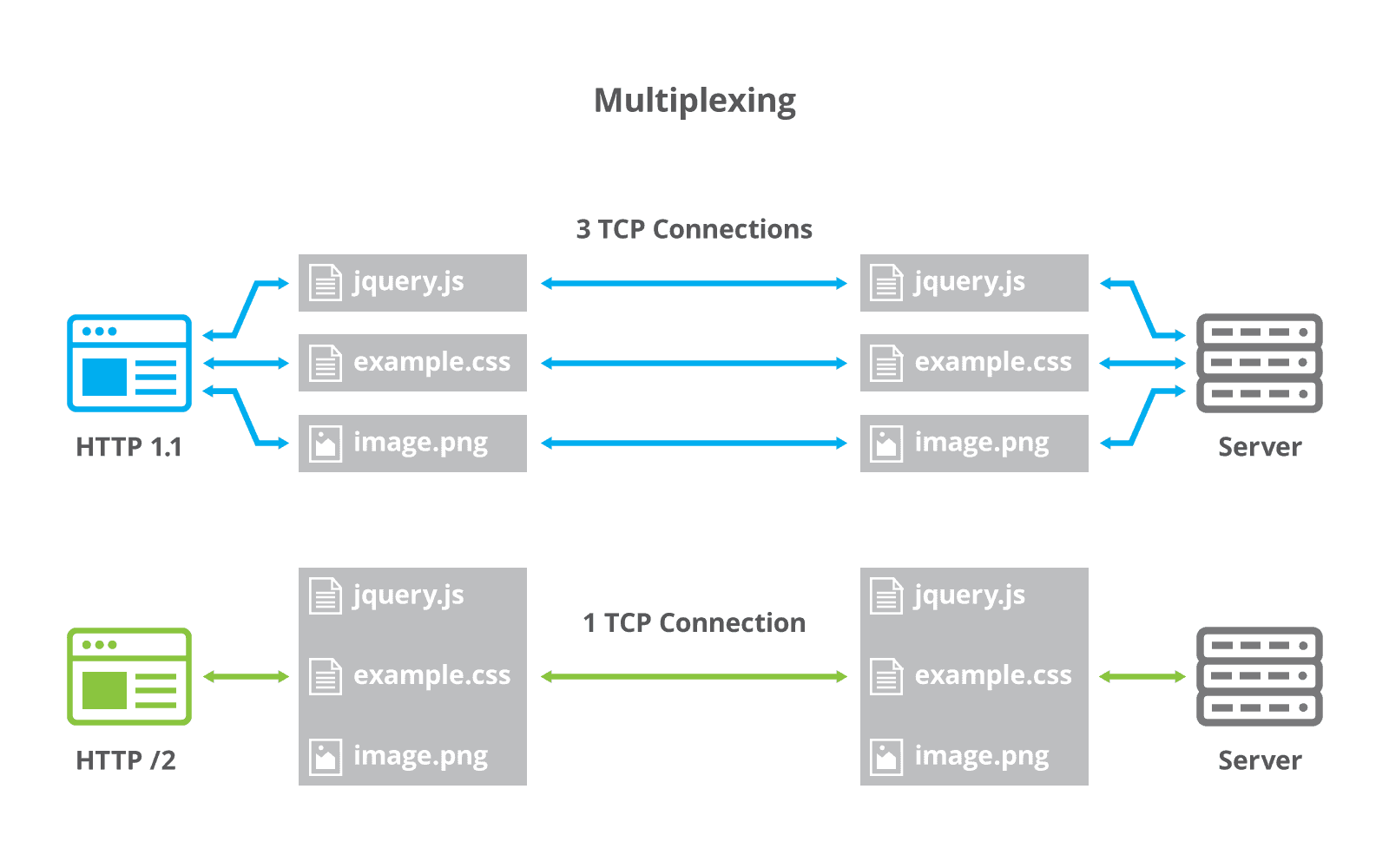 Load balancing gRPC in Kubernetes with Istio