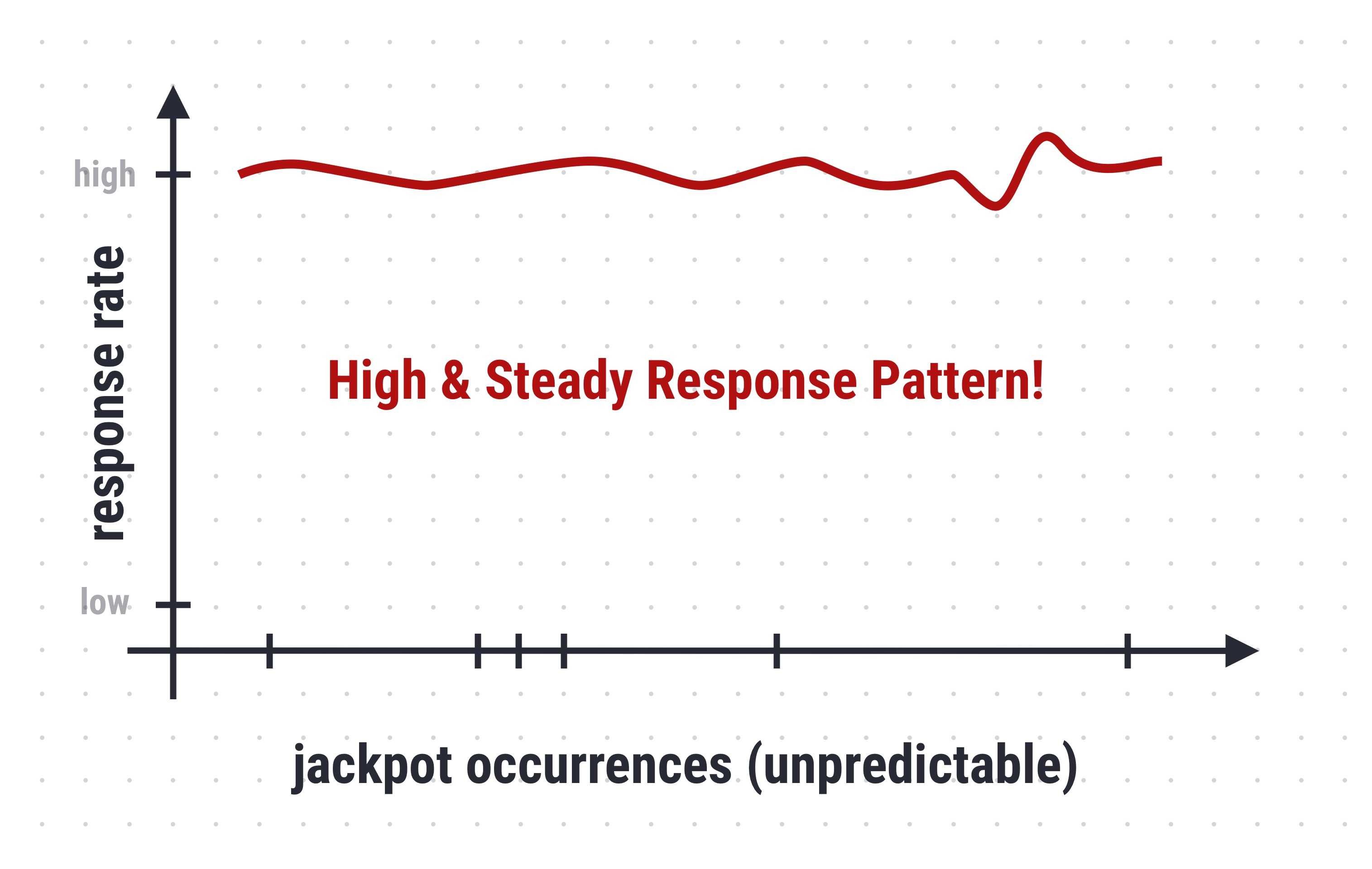 Schedule of Reinforcement (Behavioral psychology)
