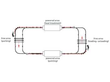 Overhead Conveyors | NikoTrack