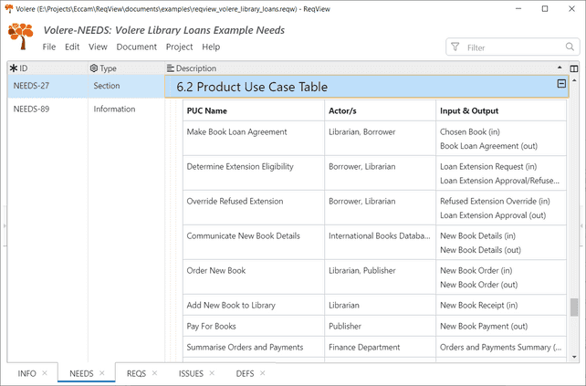 Volere Library Loans Requirements Specification Example | ReqView ...
