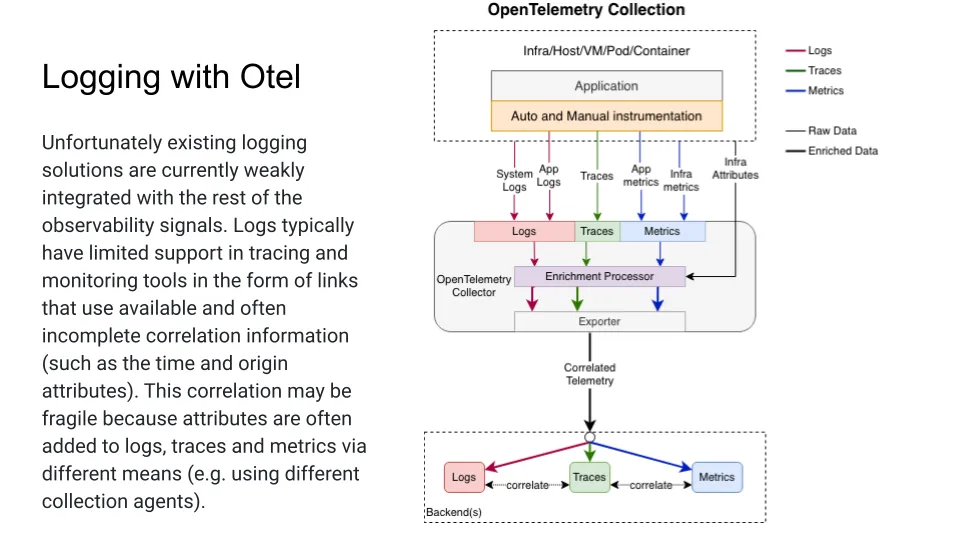 OpenTelemetry Webinars - Getting Started with OpenTelemetry | SigNoz OpenTelemetry Webinars - Getting Started with OpenTelemetry | SigNoz