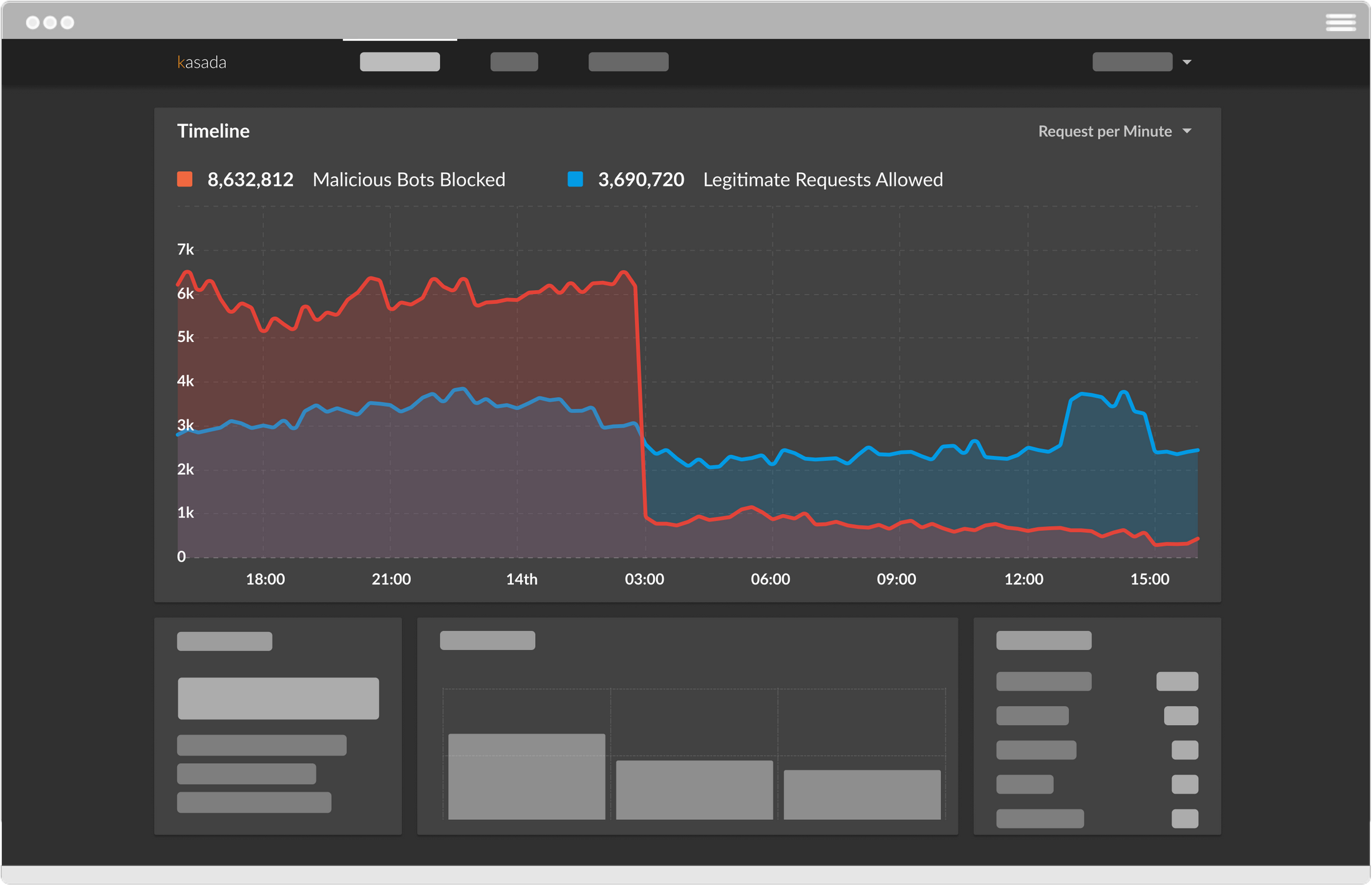 Kasada | Products | Online Traffic Integrity