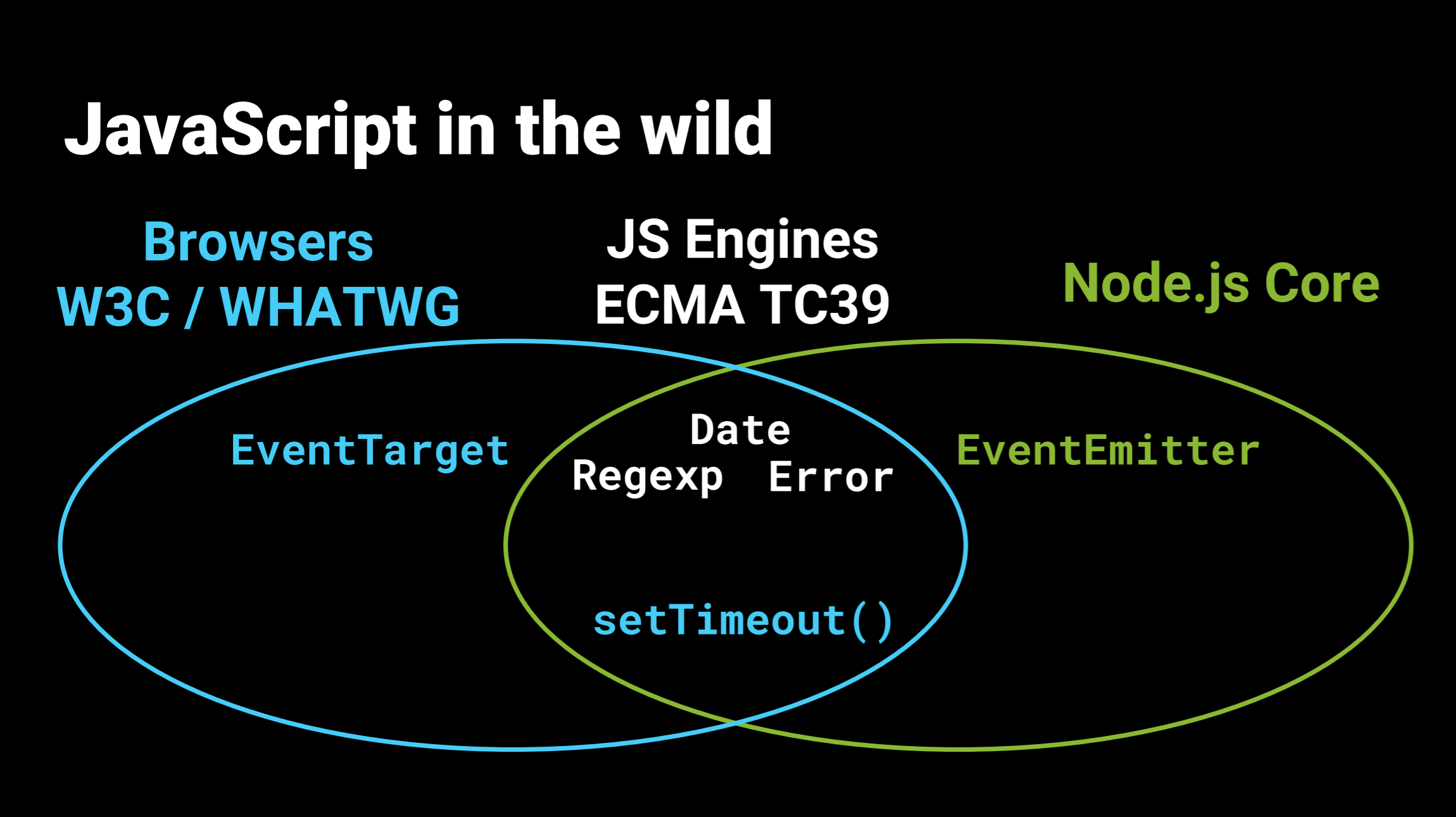 Node.jsとWeb APIのこれまで、現在、これから Node.jsとWeb APIのこれまで、現在、これから