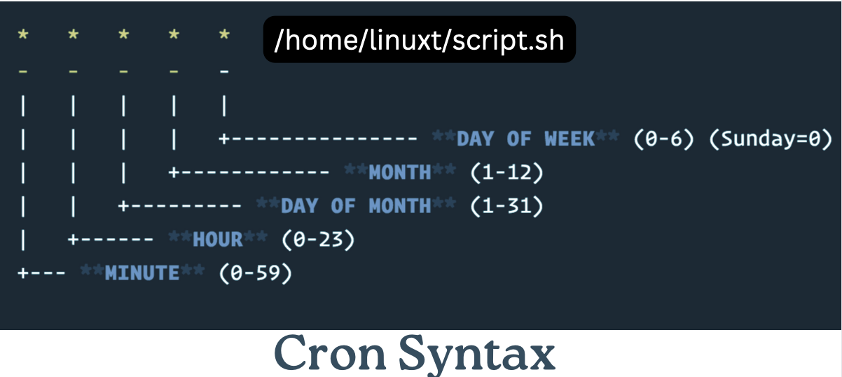 Cron Expression Generator Online