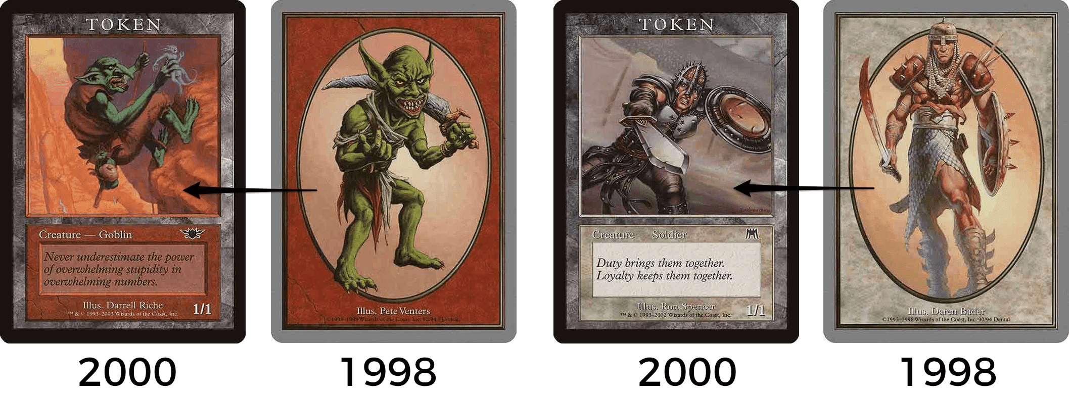 How the design of MTG token card frames have evolved | MTG.onl Tokens